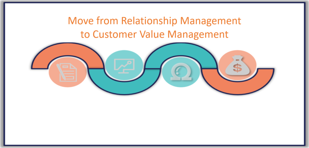 The Value of Investing in Customer Value Management - Business2Community