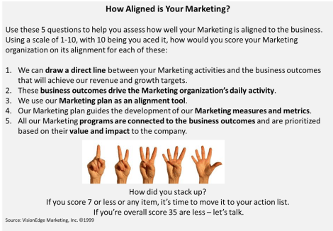 How to Use Alignment to Calibrate Your Marketing VisionEdge Marketing